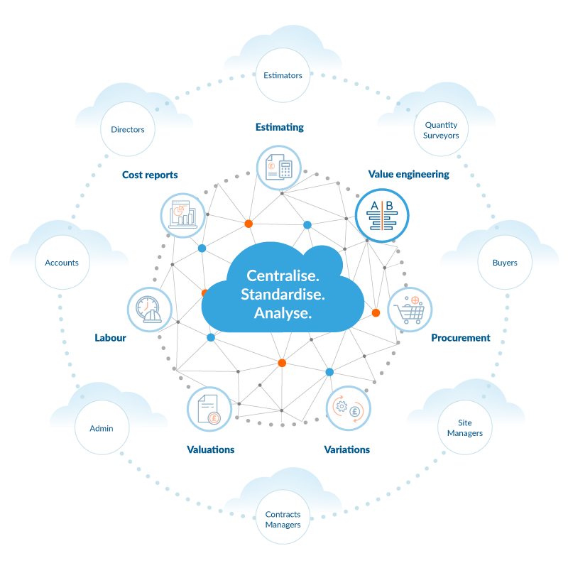 Construction software: Value engineering