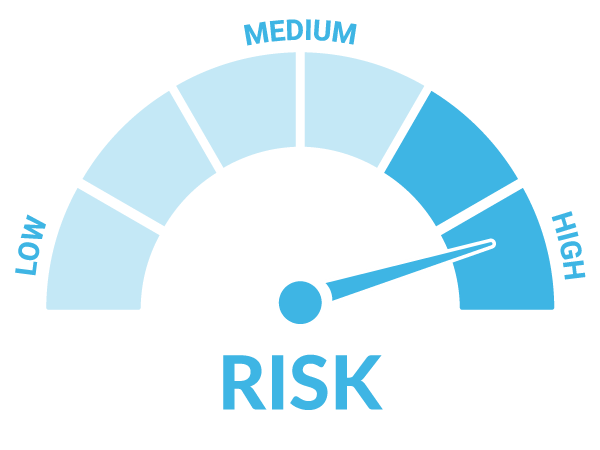 Is your business at risk?